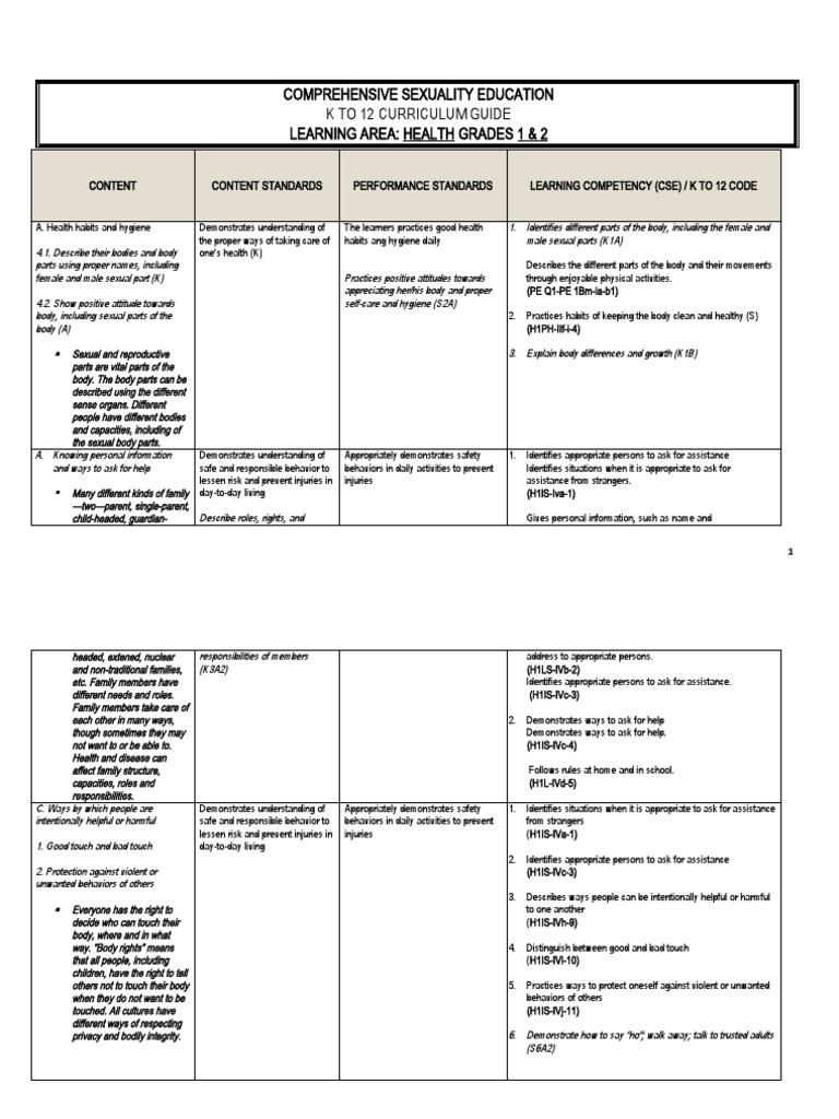 CSE CG HEALTH ROUND ROBIN FINAL GRADES 1-10 | PDF | Puberty | Gender Studies