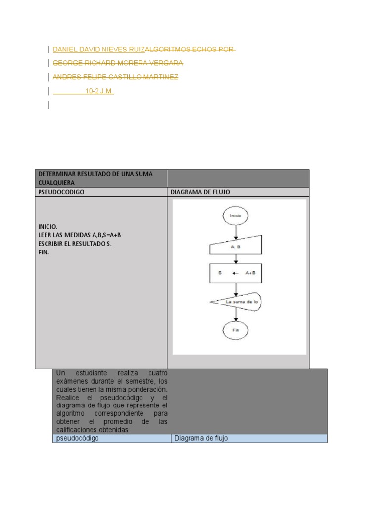 Ejercicios ALGORITMICOS | PDF | Algoritmos | Notación