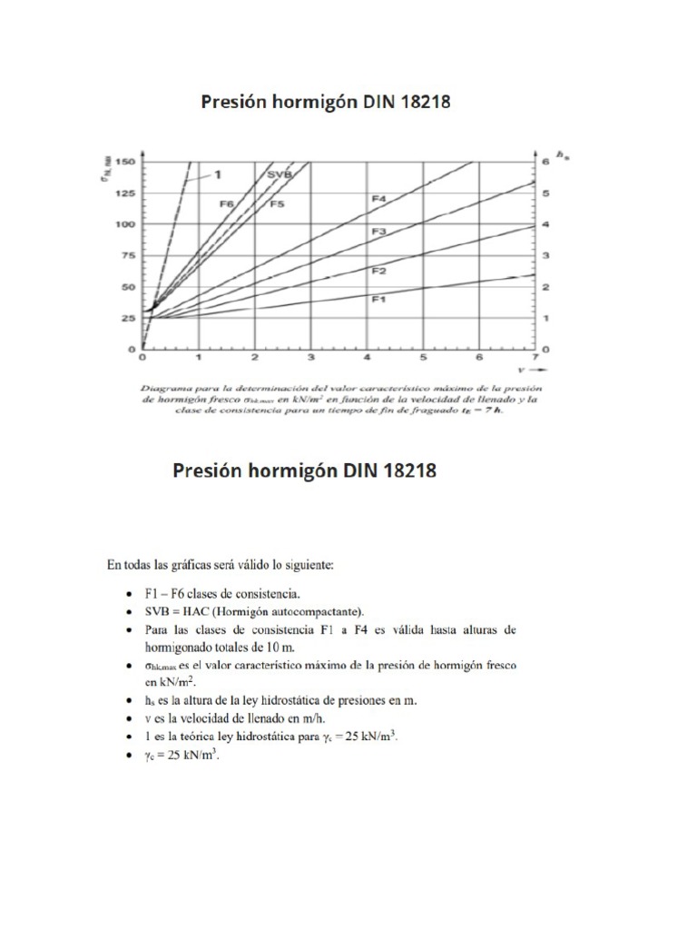 Presión Moldaje DIN 18218 | PDF