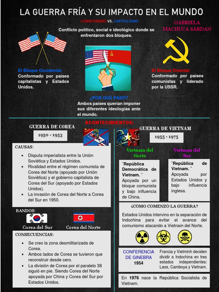 (Infografía) La guerra fría y su impacto en el mundo | PDF | Vietnam | Guerra Fría