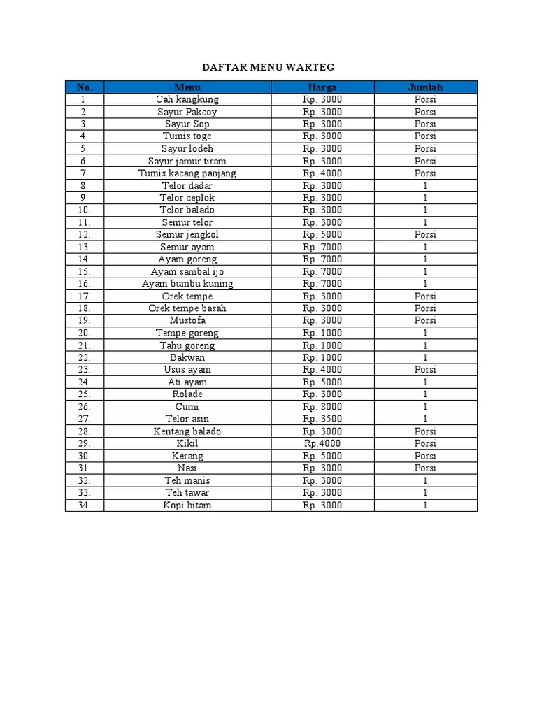 Daftar Menu Warteg | PDF