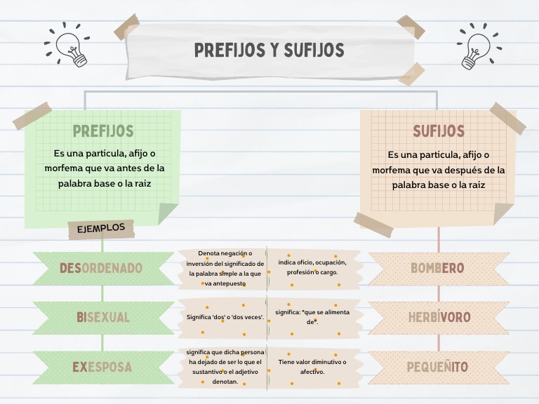Prefijos y Sufijos: Definición y Ejemplos | PDF