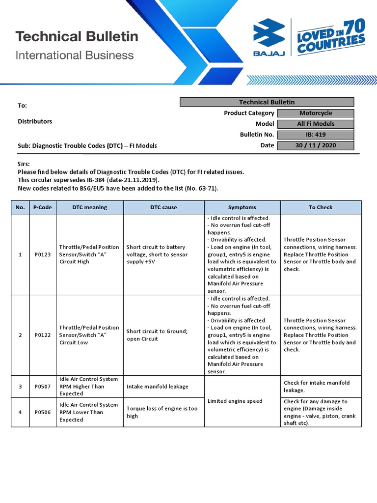 IB-419_All FI Models_Diagnostic Trouble Codes (DTC) (1) | PDF | Throttle | Ignition System