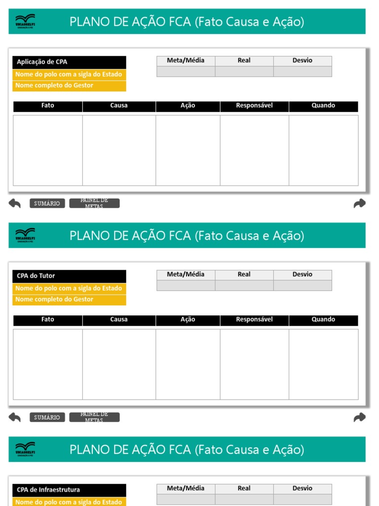 FCA (Fato, Causa e Ação) | PDF