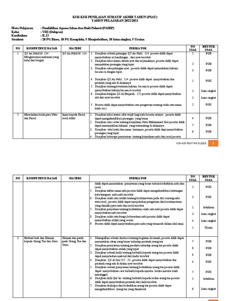 Kisi-Kisi PSAT Agama Islam Kelas 8 | PDF