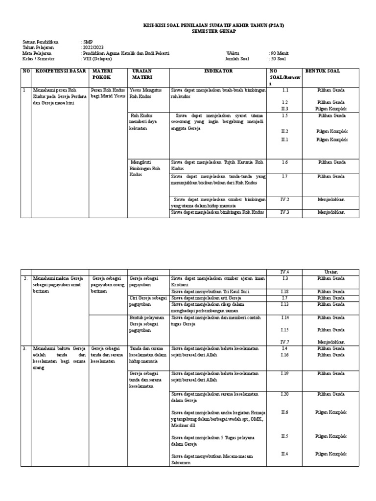 Kisi-Kisi PSAT Agama Katolik Kelas 8 | PDF