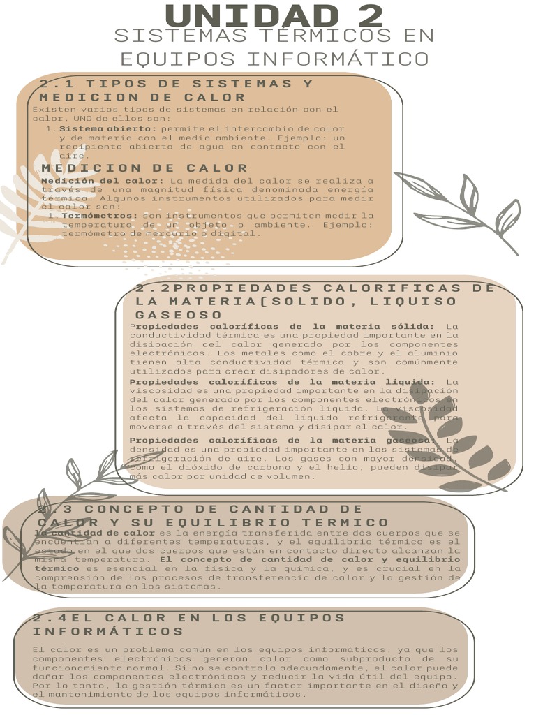 Infografia Unidad2 | PDF | Calor | Temperatura