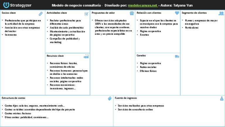 Canvas Modelo Negocio Consultoria | PDF | Marketing | Negocios económicos