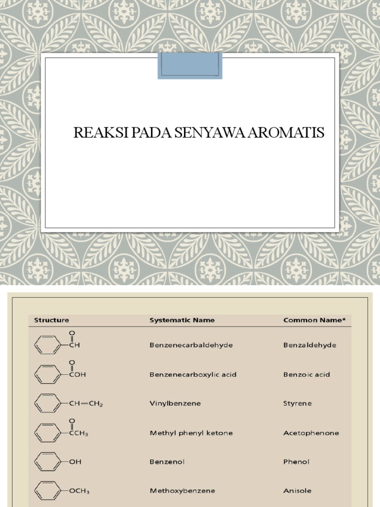 reaksi aromatis_2023 | PDF