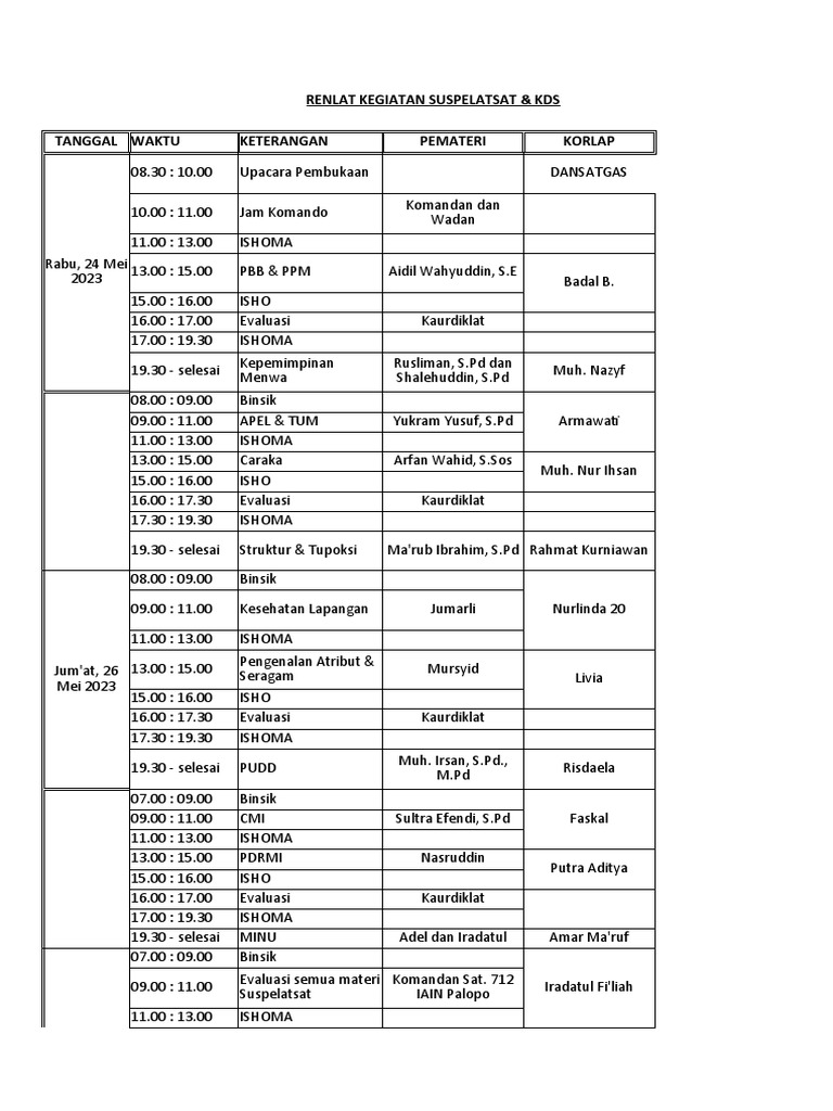 Renlat Sespelatsat Dan Kds | PDF