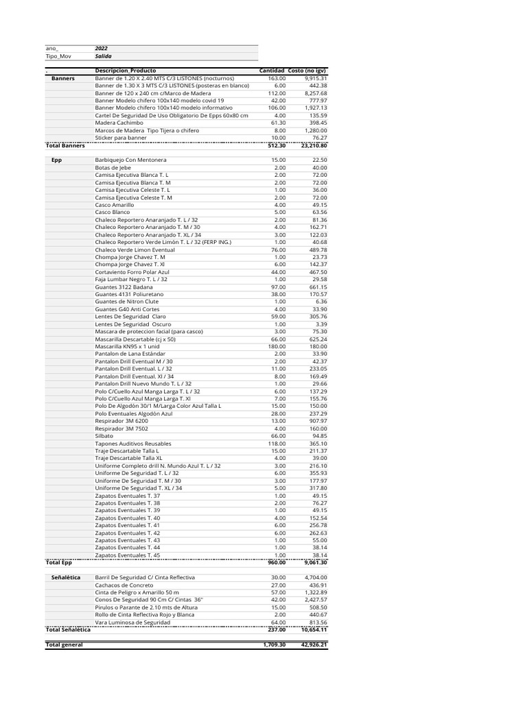 MODELO LISTA EPPS - SEÑALETICA - 2022 | PDF