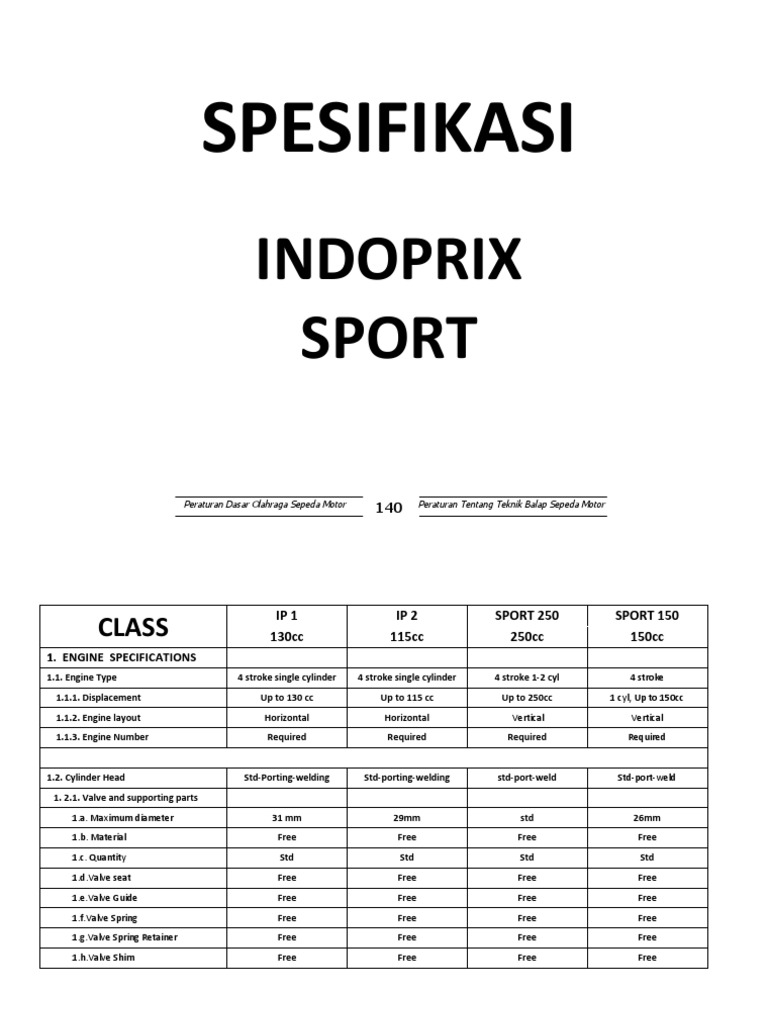 Surat Dan Tabel Spesifikasi Teknik Balap Motor Indonesia 2014 ...