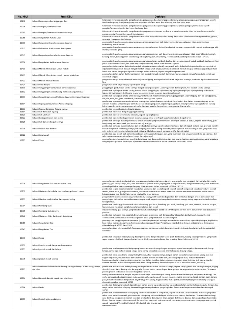 Jenis KBLI | PDF