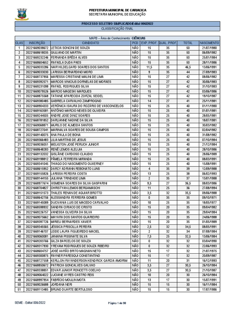 Classificação Final Pdf