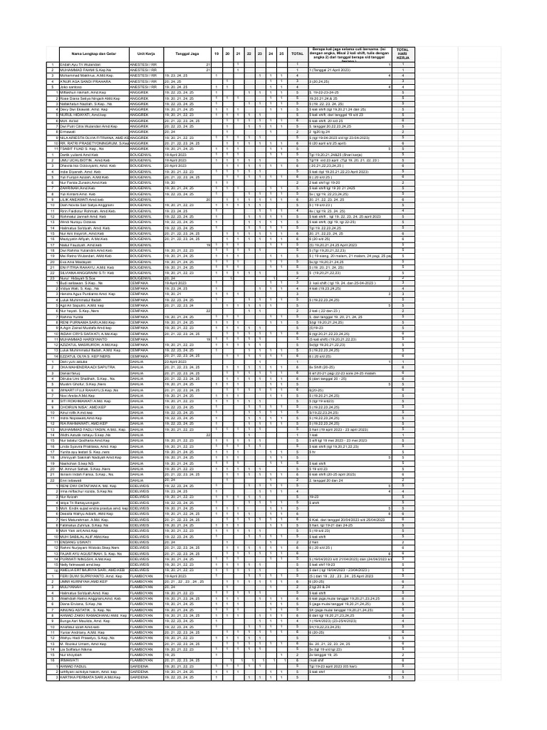 Data Honor Dinas Saat Idul Fitri 1444 H Dan Cuti Bersama 2023 (Jawaban) - DATA HONOR If 23 | PDF