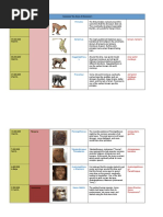 Cranial Capacity Tables | PDF | Homo | Paleoanthropology