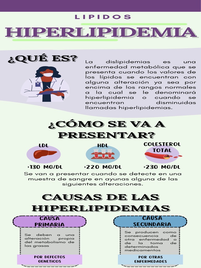 Cartel Hiperlipidemia | PDF