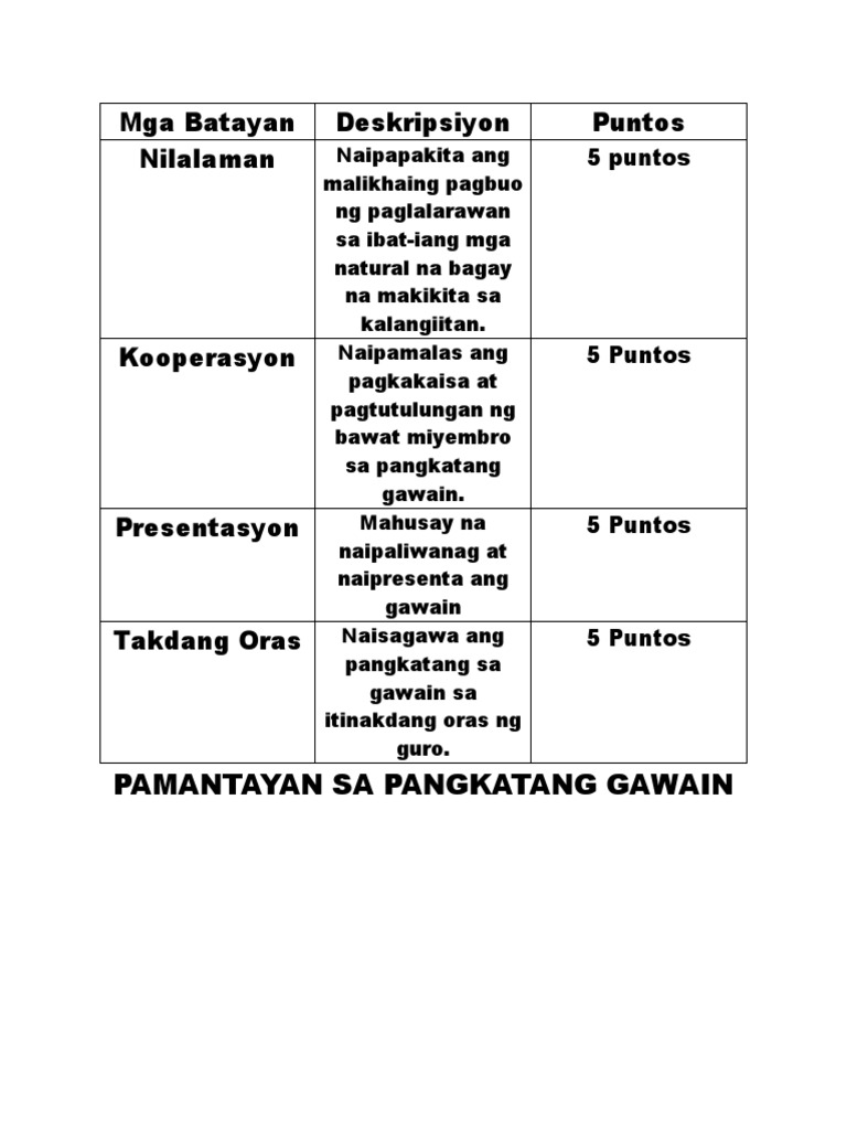 Mga Batayan | PDF