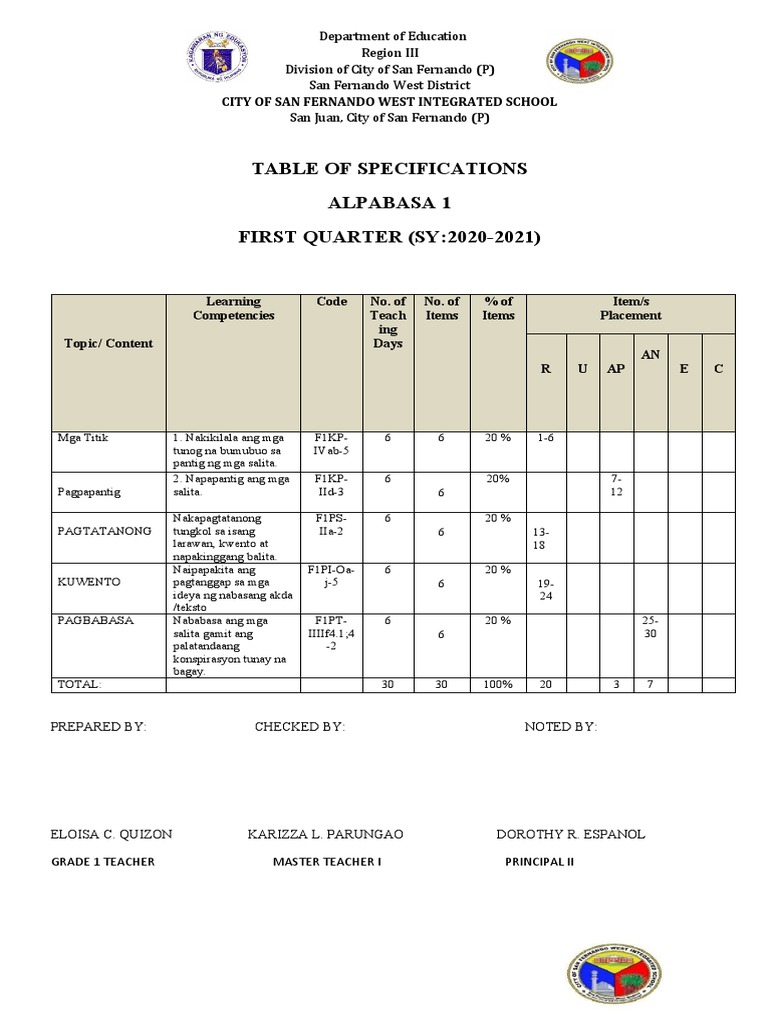 Alpabasa Test 1st Corrected | PDF