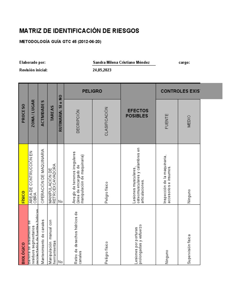 Matriz Riesgos | PDF