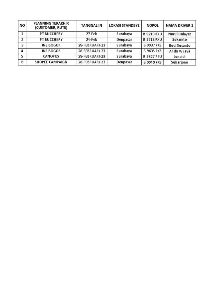 Driver Standby Schedule and Details | PDF