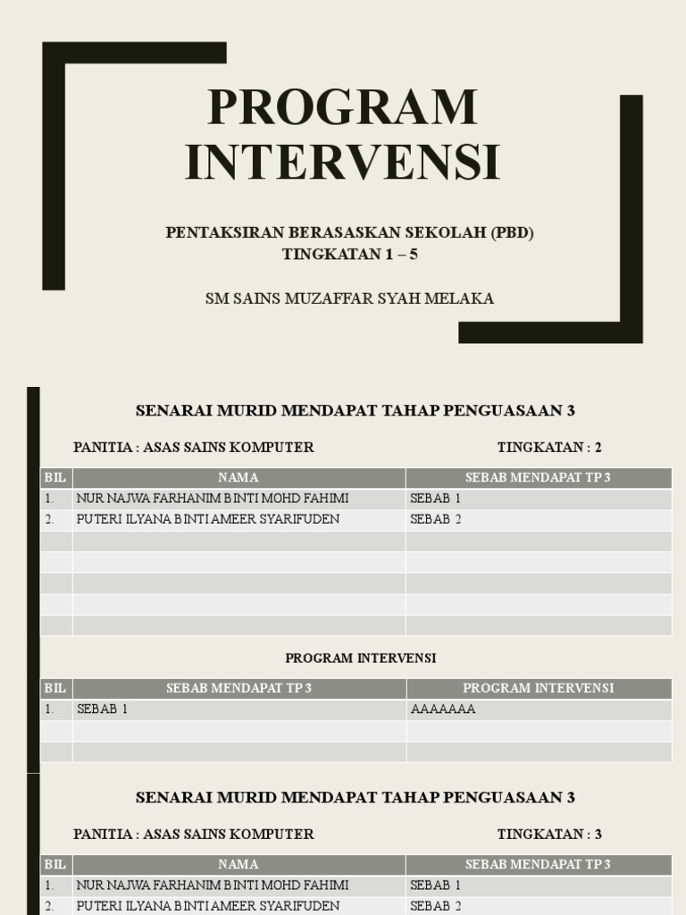 Program Intervensi PBD | PDF