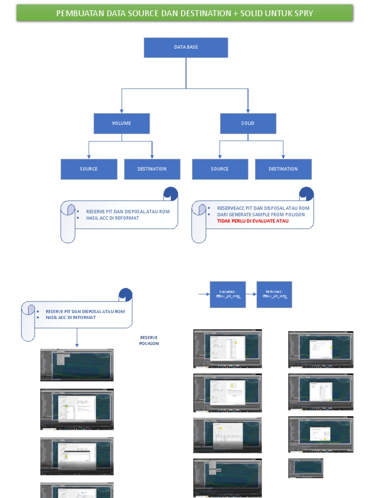 Flowchart Data Base Spry | PDF