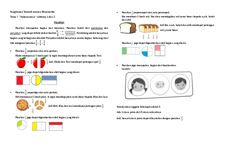 Rangkuman MTK Tema 7 (Pecahan) | PDF