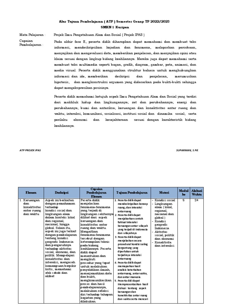 ATP Pembelajaran IPAS SMKN 1 Kuripan | PDF