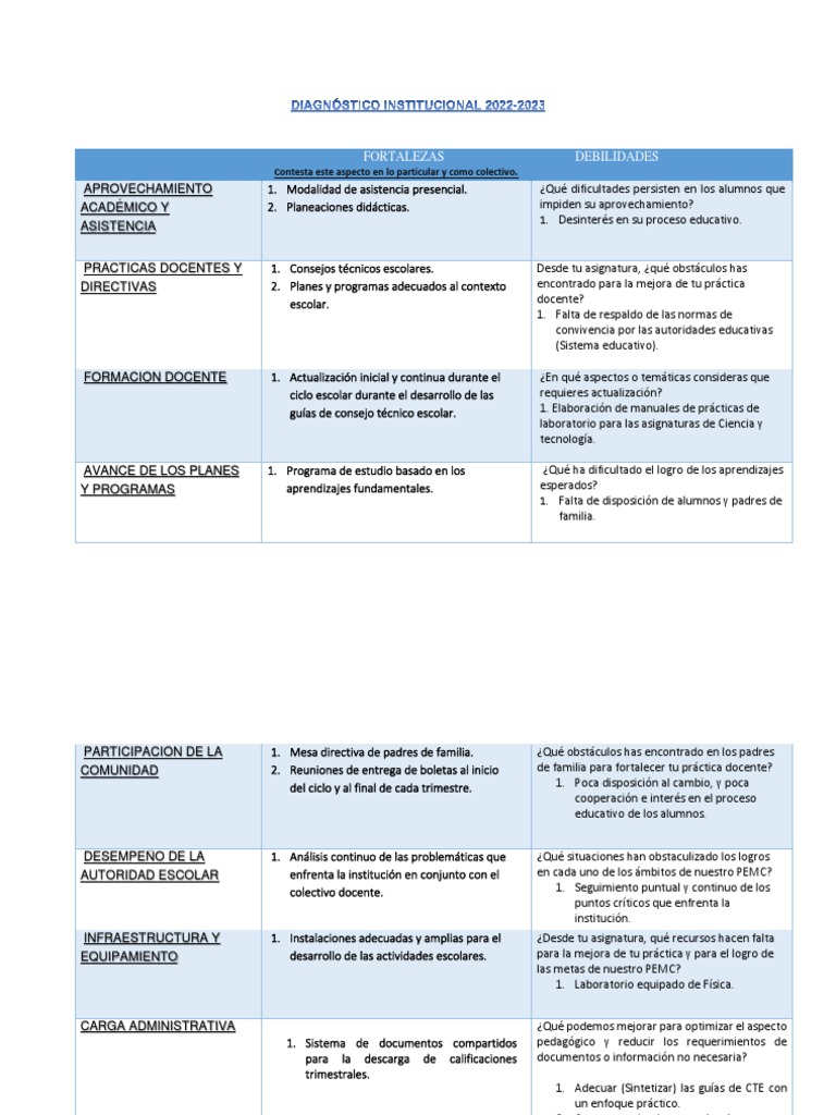 DIAGNÓSTICO INSTITUCIONAL 2022x | PDF | Maestros | Institución