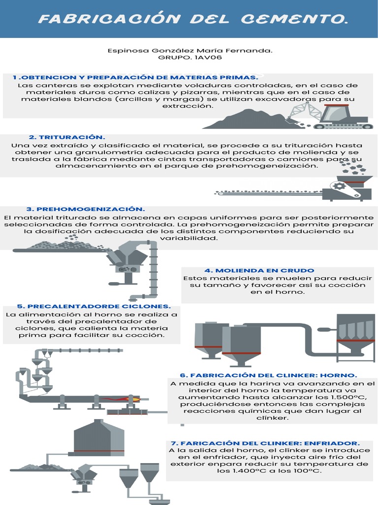 Proceso de Fabricación Cemento. 1 | PDF