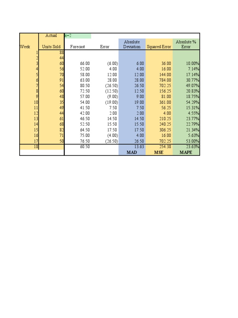 CH09 TabletComputerSales Interim | PDF | Forecasting | Inductive Reasoning