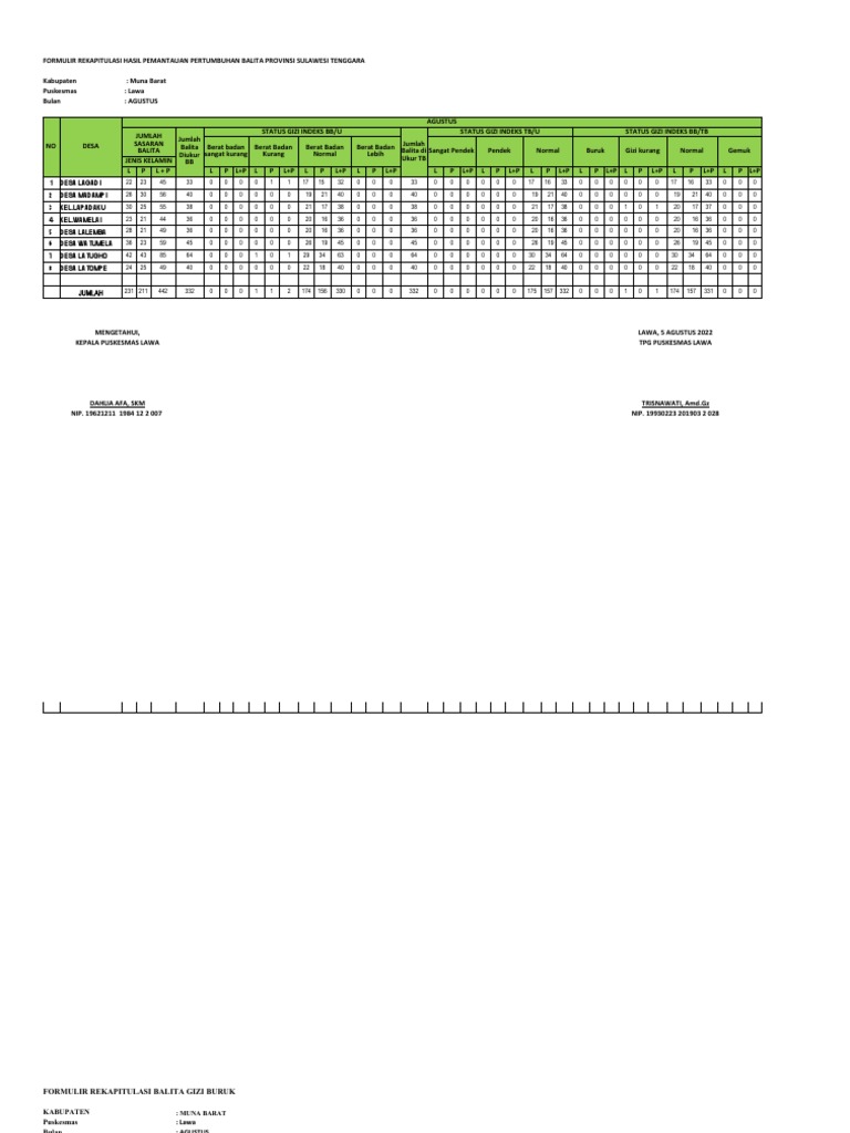 8 Laporan BLN Agustus PKM Lawa | PDF