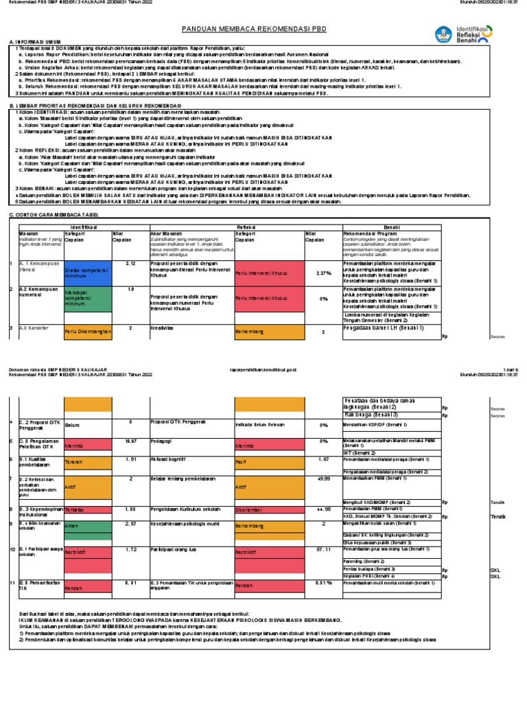 Rekomendasi PBD SMP Negeri 3 Kalikajar Npsn20306831 2022 Ok | PDF