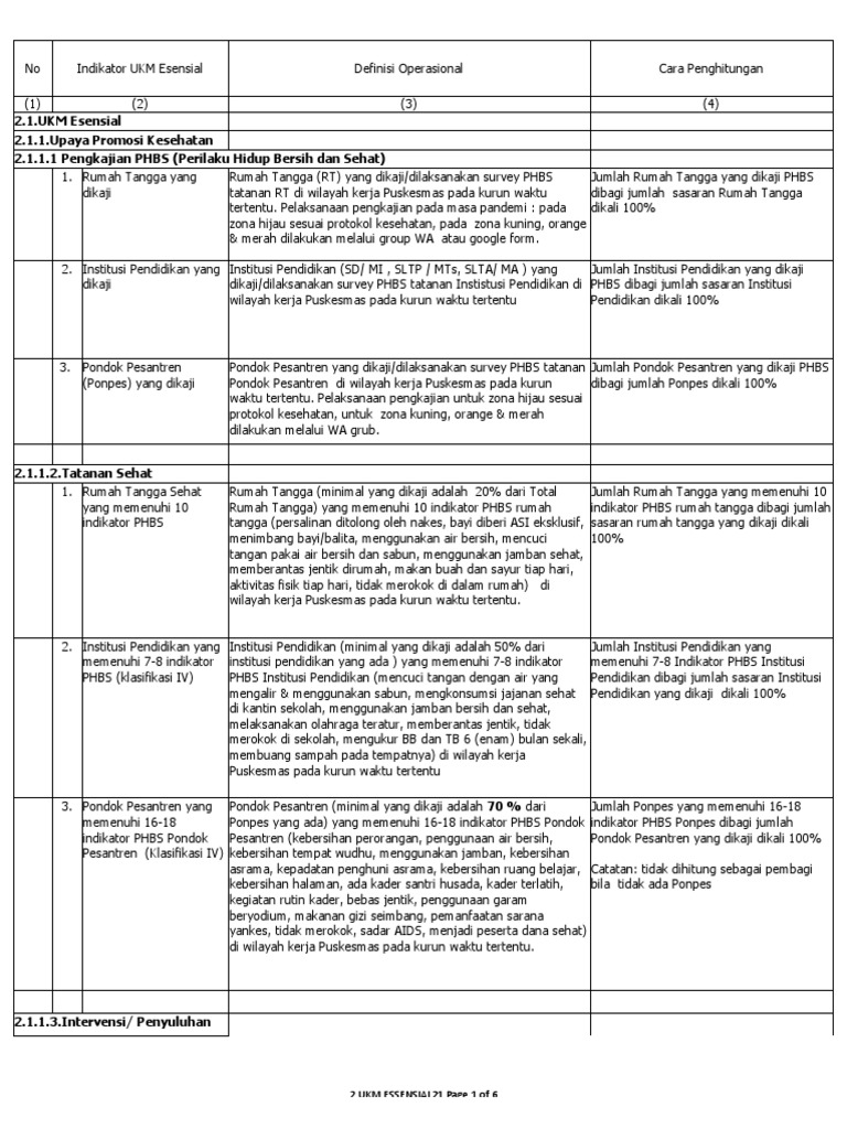 PKP 2021 Promkes | PDF