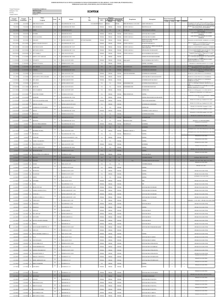 04.. Data Confirm Pusk Durenan, 23 Okt 2021 | PDF