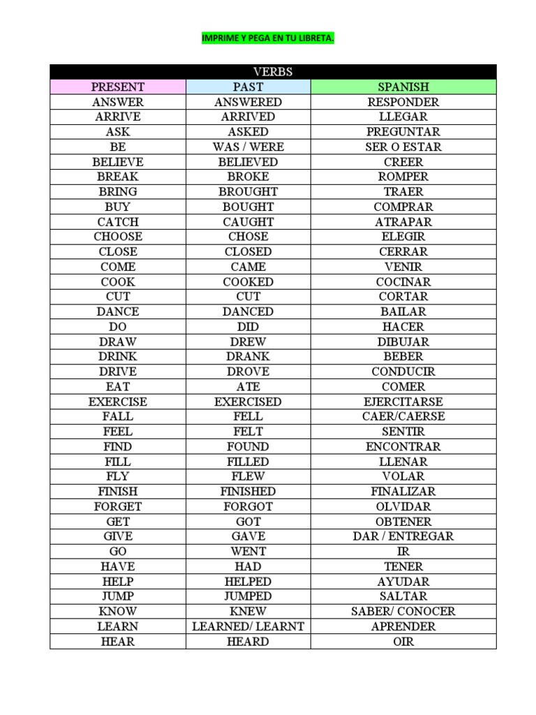 Lista de Verbos 65 | PDF