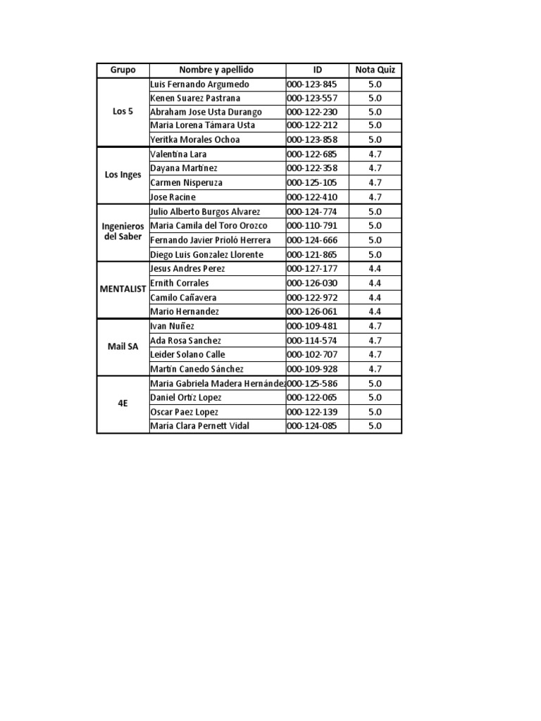 Infome Metodo Delphi | PDF