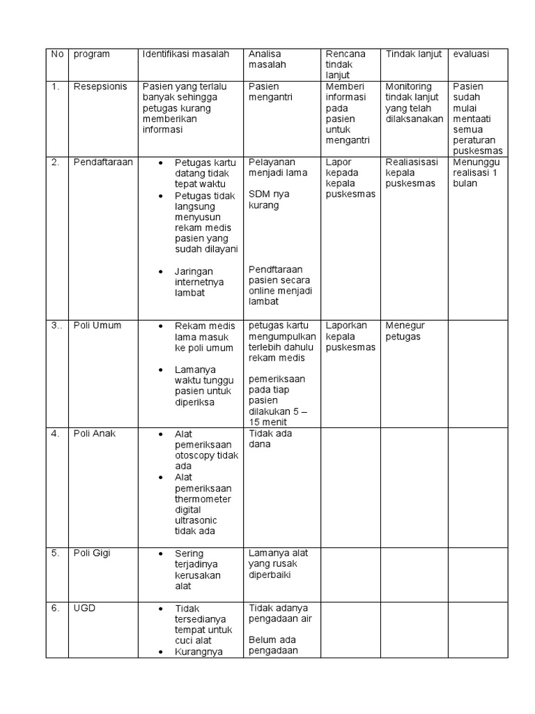 Analisa Masalah | PDF