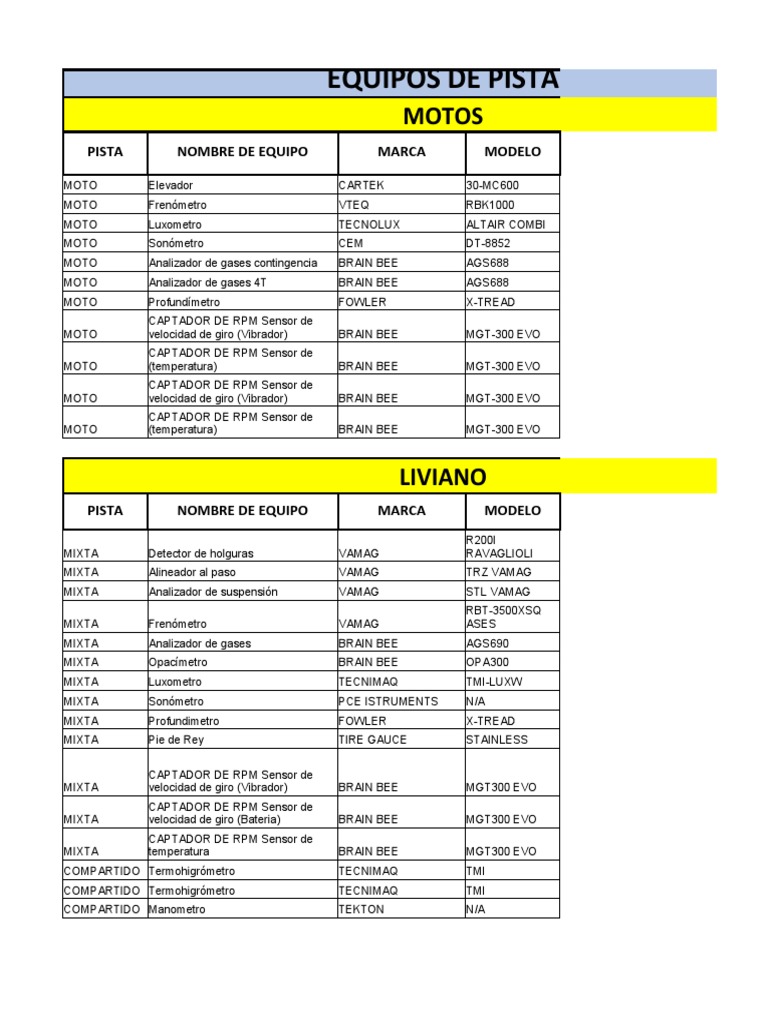 Listado de Equipo | PDF | Mecánica estadística | Instrumento de medición