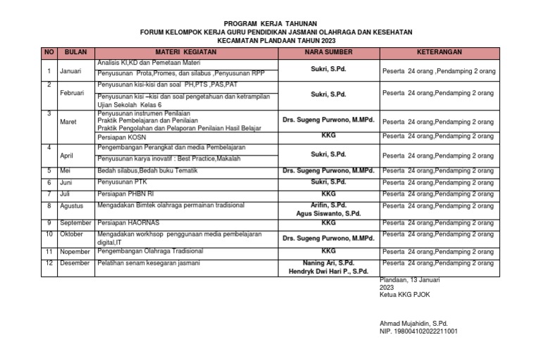 Program Kerja Pjok | PDF
