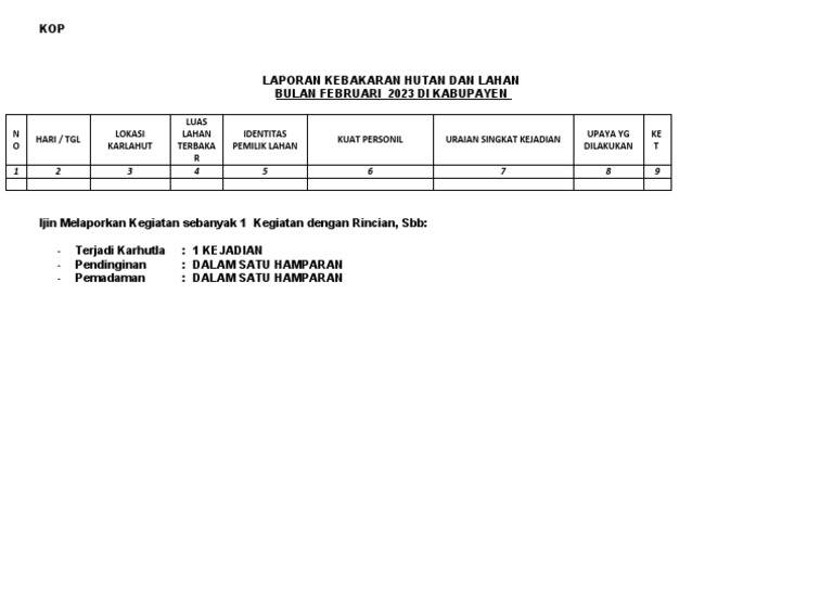 Format Laporan Karhutla | PDF