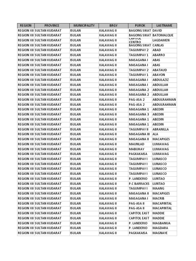 SK Kalawag 2 Youth4112023 | PDF