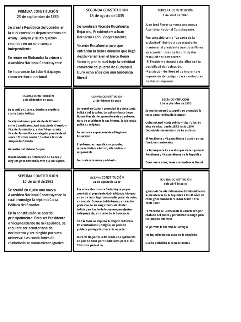 Constituciones Del Ecuador Pdf Ecuador Comunidad Andina