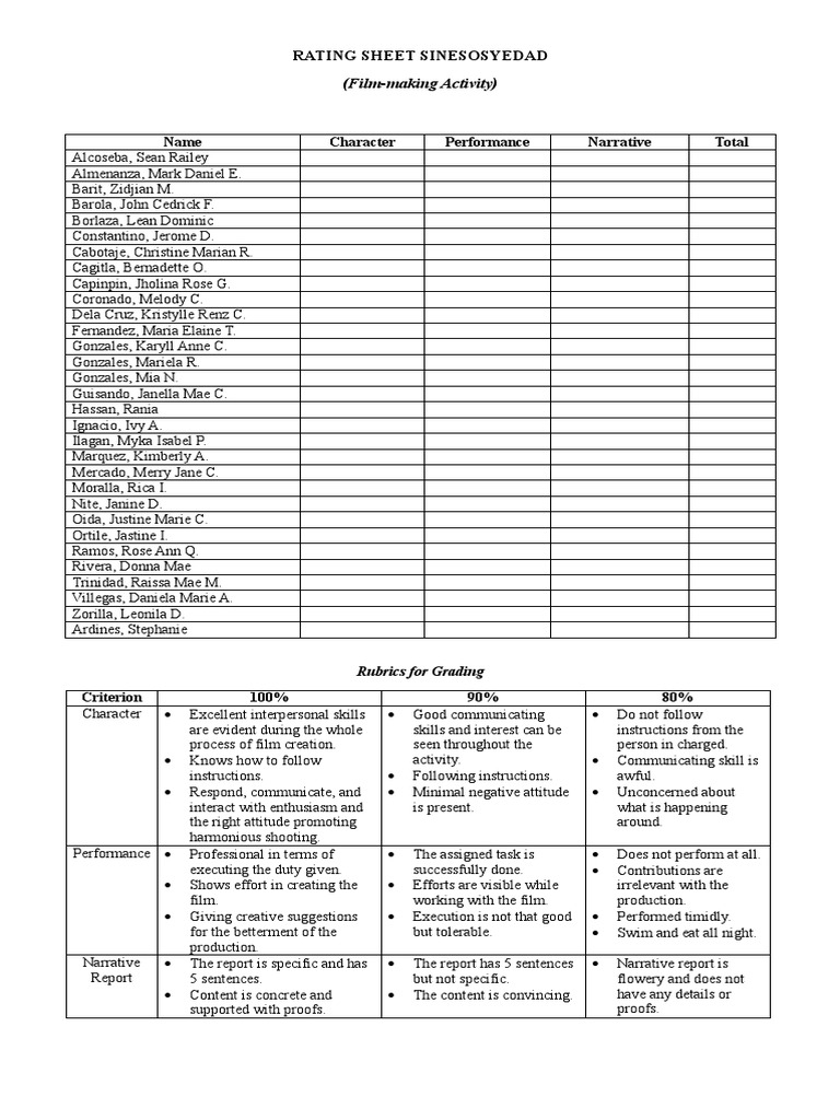 Rating Sheet | PDF