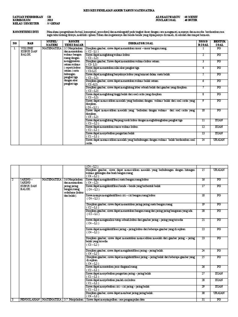 Kisi-Kisi Ringkas Pat Matematika Kelas 5 SMT 2 | PDF | Metode & Bahan Ajar