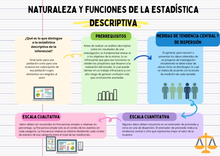 Naturaleza y Funciones de La Estadística Descriptiva | PDF