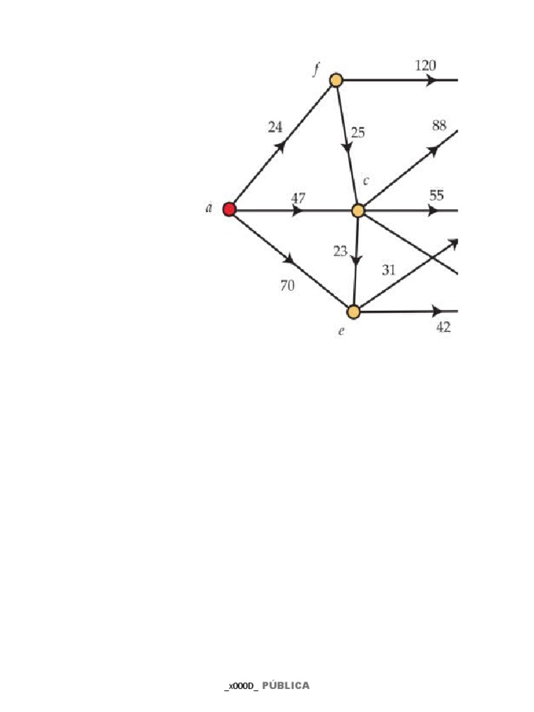 Ejemplo Dijkstra 2 - Resuelto | PDF