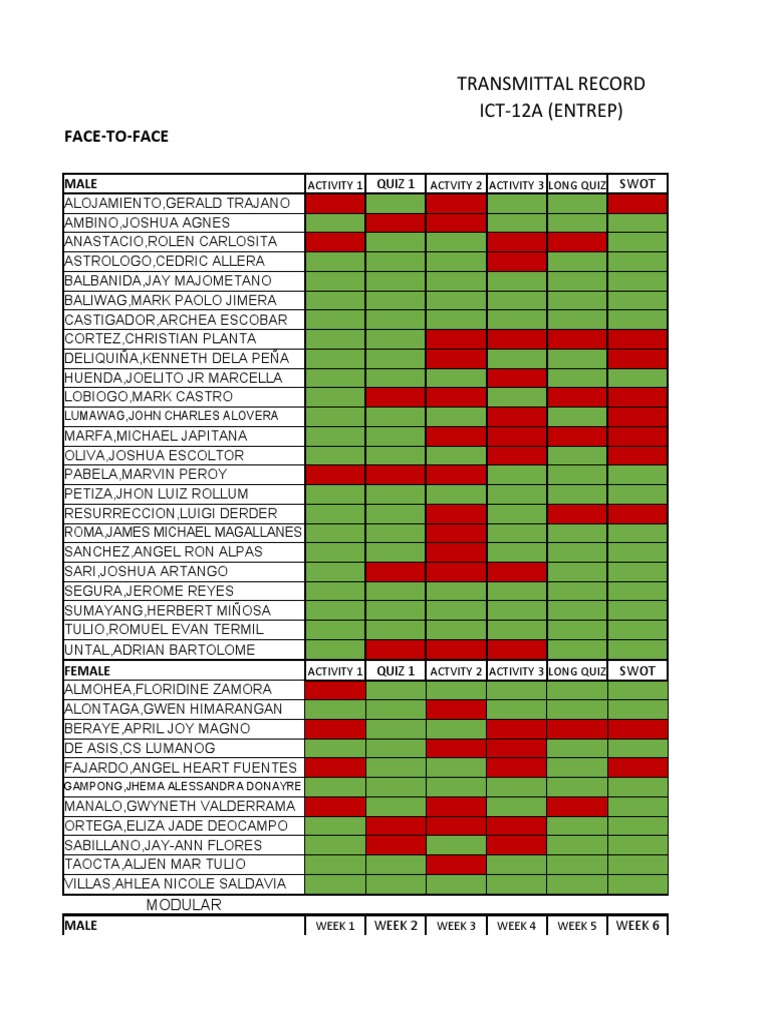 Transmittal 2ND Quarter | PDF