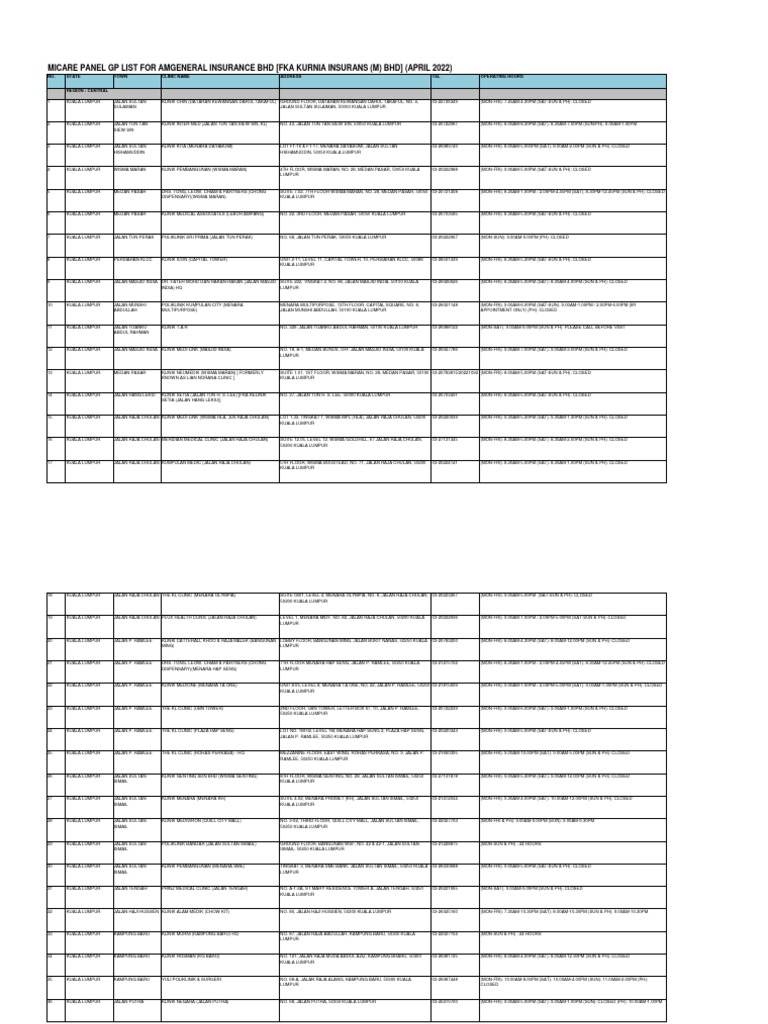 Micare Panel GP List For Amgeneral Insurance BHD (April 2022) | PDF ...